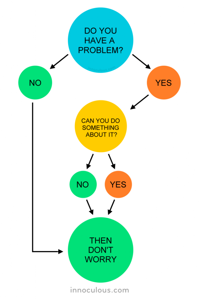 The Only Flowchart You'll Ever Need | Innoculous.com